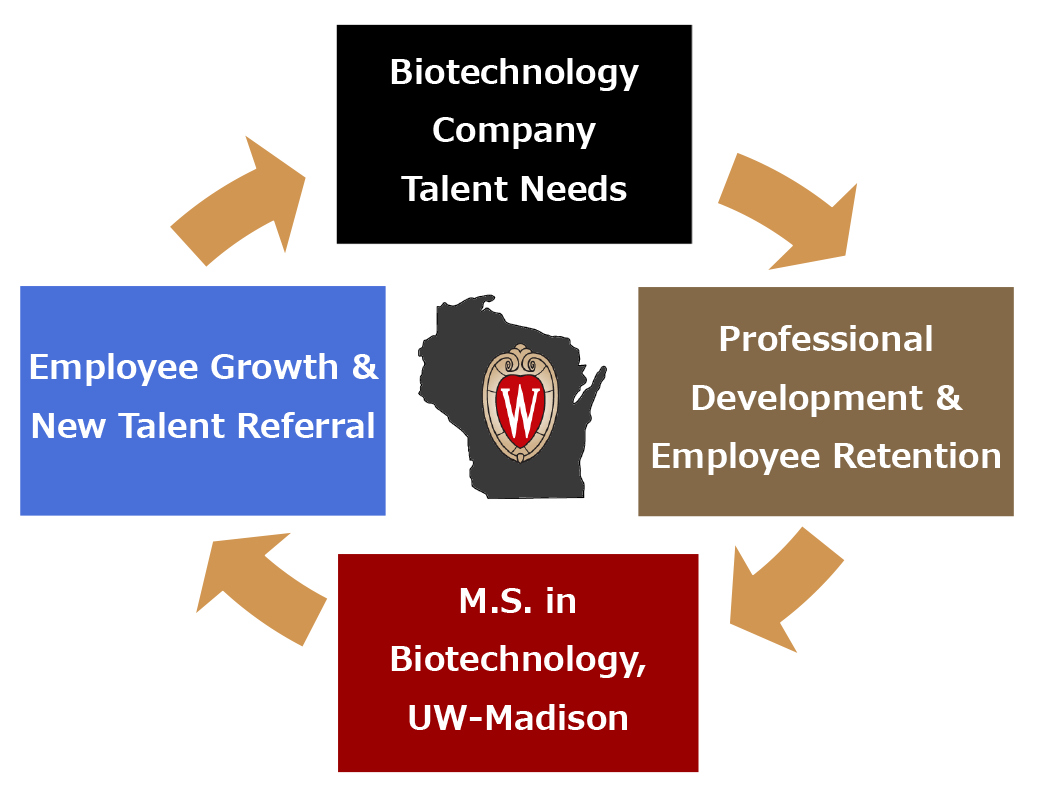 On-site at Labcorp Drug Development - M.S. in Biotechnology Program