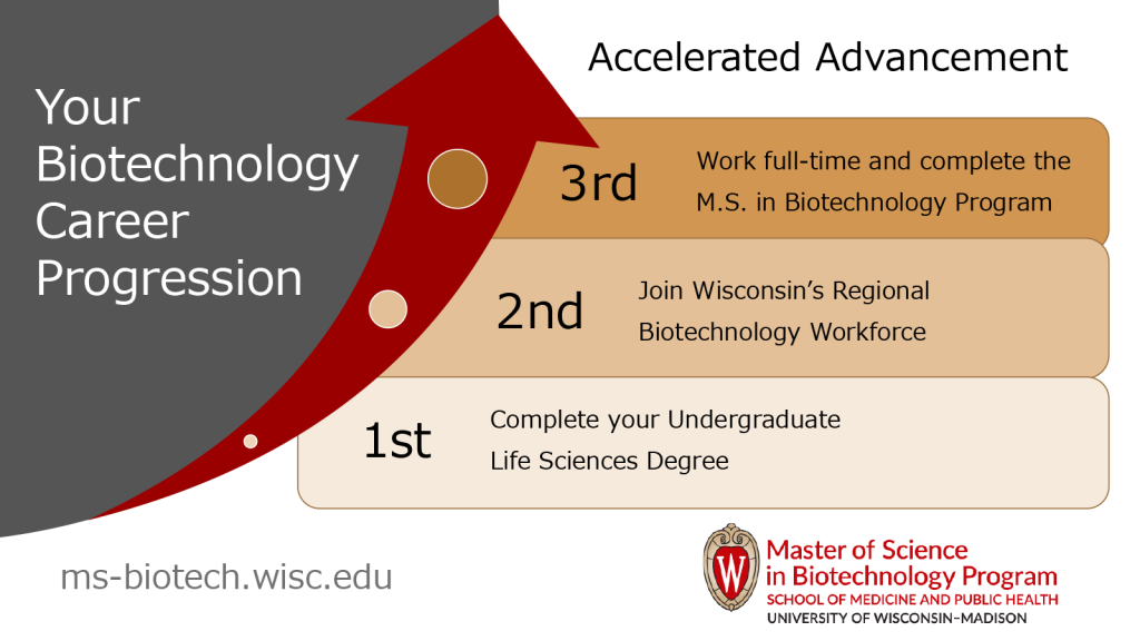 Program Overview Video - M.S. in Biotechnology Program, UW-Madison